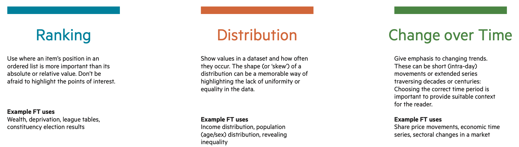 Choosing charts: data types